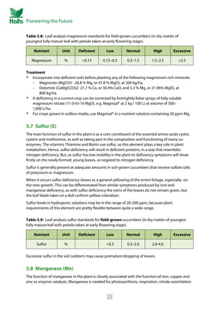 Cucumber Crop Guide - Cucumber Fertilizer | PDF