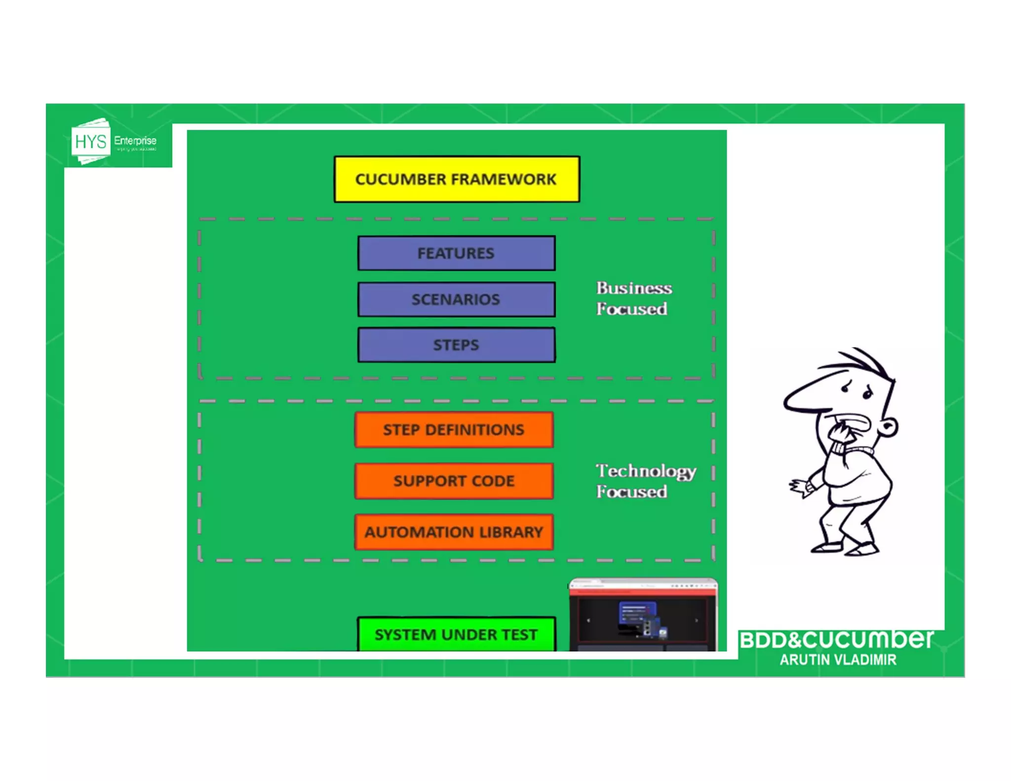 BDD & Cucumber | PPT