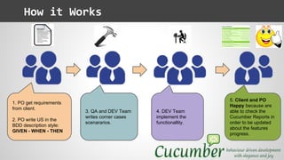 Cucumber - use it to describe user stories and acceptance criterias | PPT