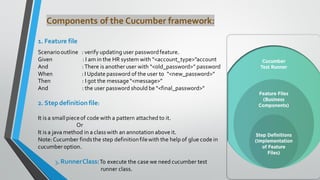 Cucumber Basics.pdf