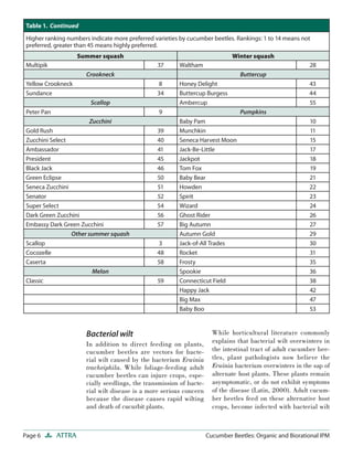 Cucumber Beetles: Organic and Biorational Integrated Pest Management | PDF
