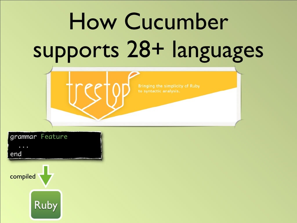 How Cucumber supports 28+ languages