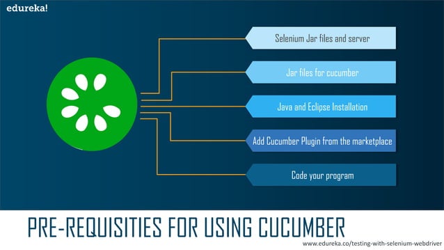 Cucumber Selenium Tutorial | Edureka | PPT