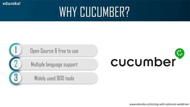 Cucumber Selenium Tutorial Edureka Ppt