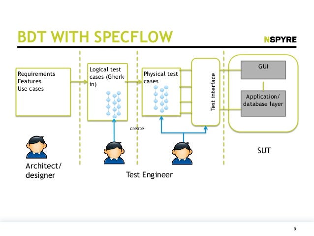 Cucumber Spec A Tool Takes Your Bdd To The Next Level
