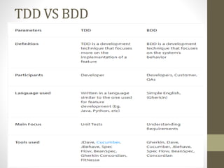 Cucumber With Selenium | PPTX