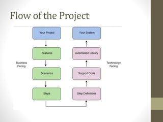 Cucumber With Selenium | PPTX