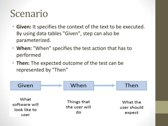 Cucumber With Selenium | PPTX | Programming Languages | Computing