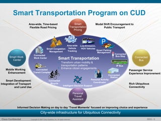 CUD Seoul - Smart Transportation Program | PPT