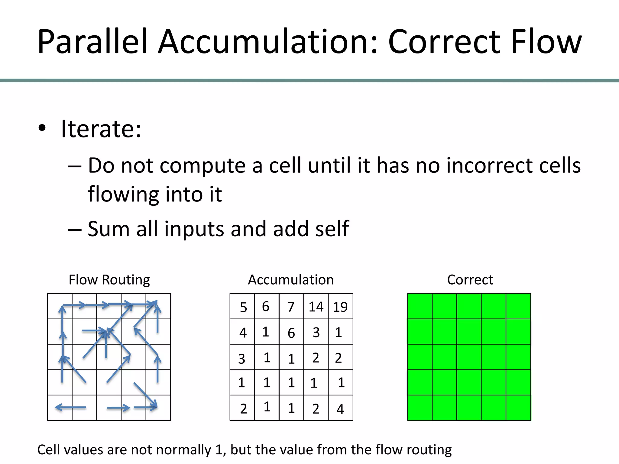 Massively Parallel Landscape-Evolution Modelling using General Purpose Graphical Processing ...