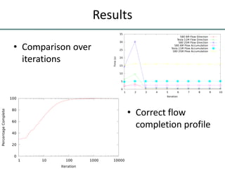 Massively Parallel Landscape-Evolution Modelling using General Purpose Graphical Processing ...