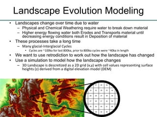 Massively Parallel Landscape-Evolution Modelling using General Purpose ...