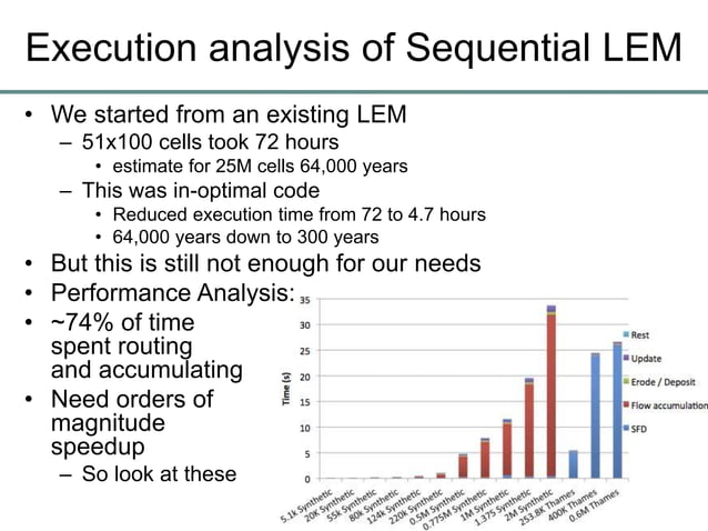 Massively Parallel Landscape-Evolution Modelling using General Purpose Graphical Processing ...