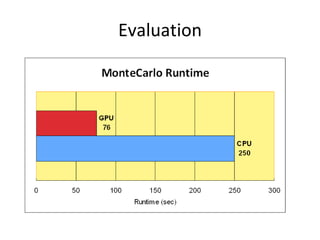 CUDA performance study on Hadoop MapReduce Cluster | PDF