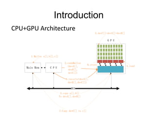 CUDA performance study on Hadoop MapReduce Cluster | PDF