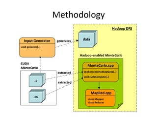 CUDA performance study on Hadoop MapReduce Cluster | PDF