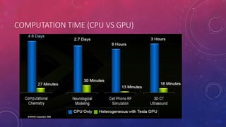 Cuda | PPTX