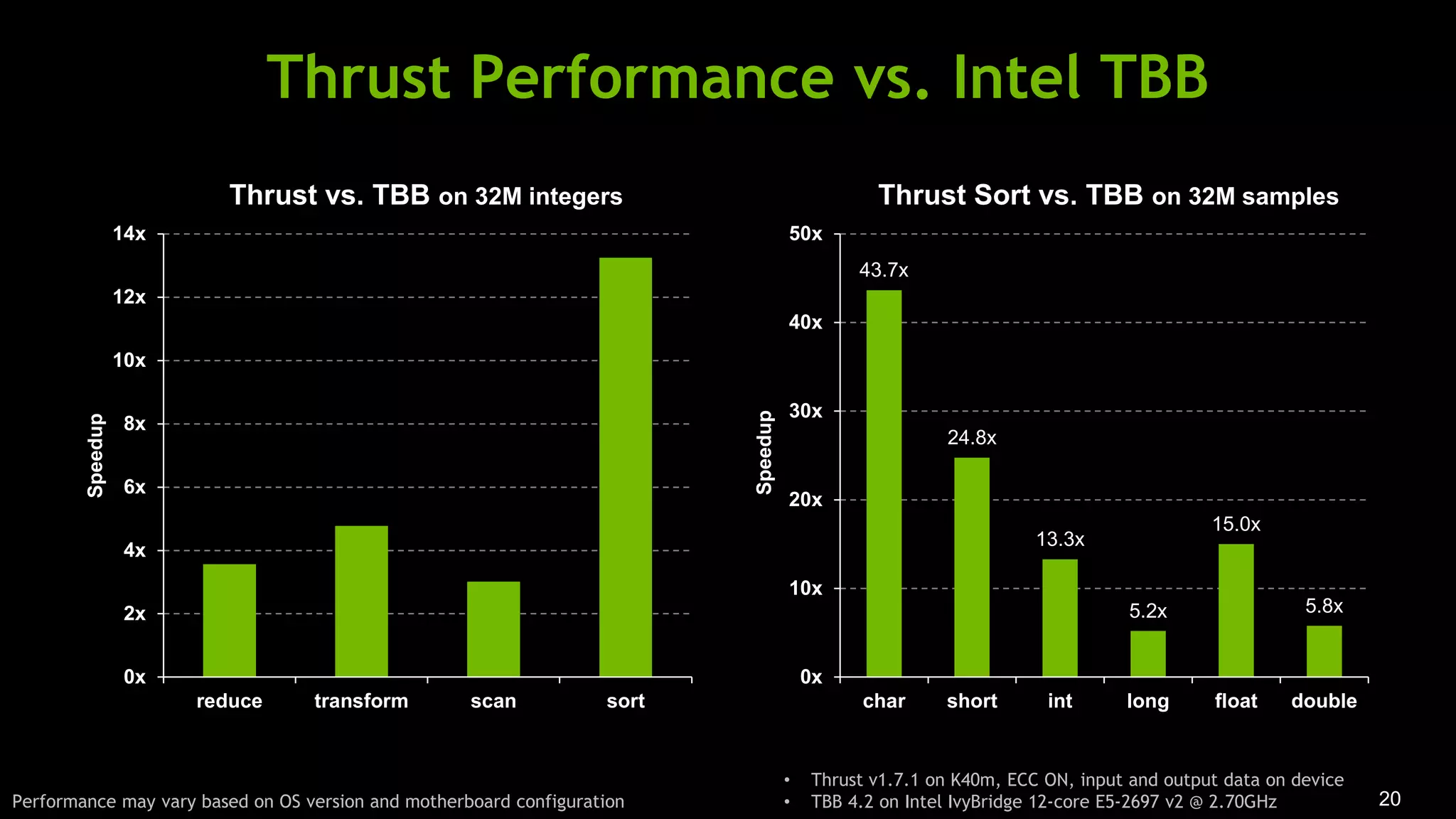 Cuda 6 performance_report | PDF
