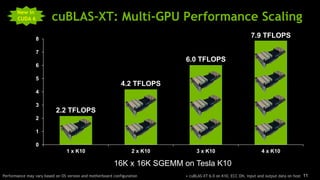 Cuda 6 performance_report | PPT