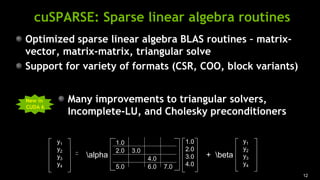 Cuda 6 performance_report | PPT
