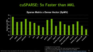 Cuda 6 performance_report | PPT