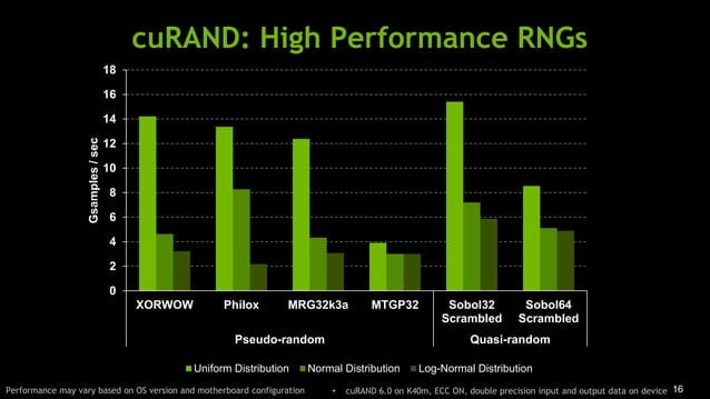 Cuda 6 performance_report | PPT