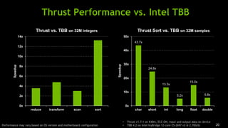 Cuda 6 performance_report | PPT