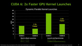 Cuda 6 performance_report | PPT