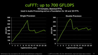 Cuda 6 performance_report | PPT