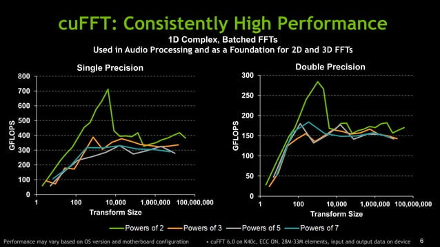 Cuda 6 performance_report | PPT