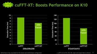 Cuda 6 performance_report | PPT