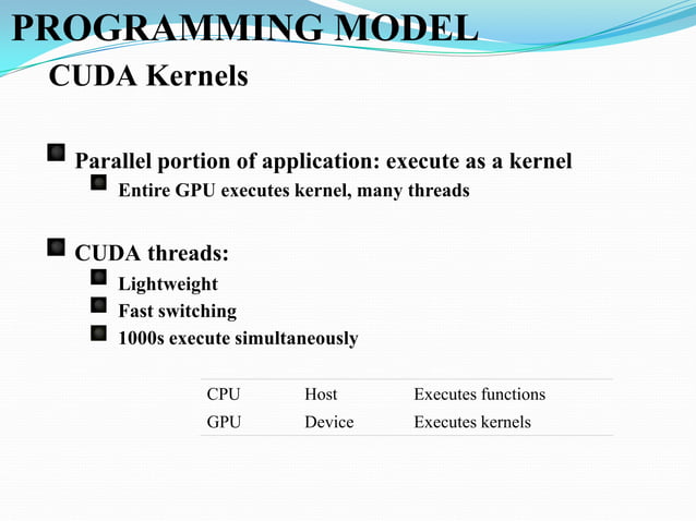 Cuda Architecture