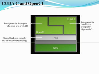 Cuda Architecture | PPT