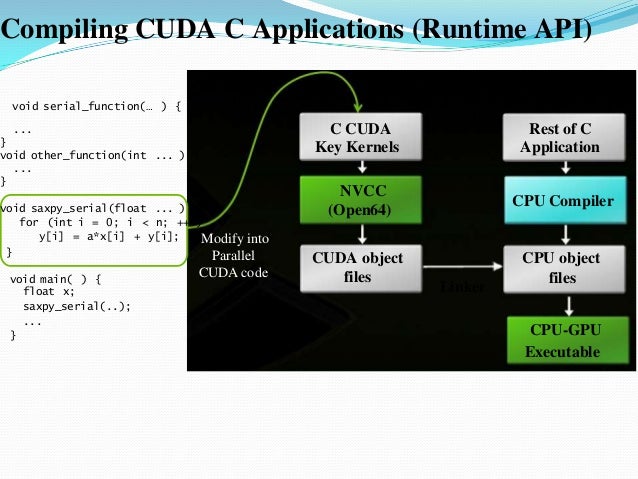 Cuda Architecture