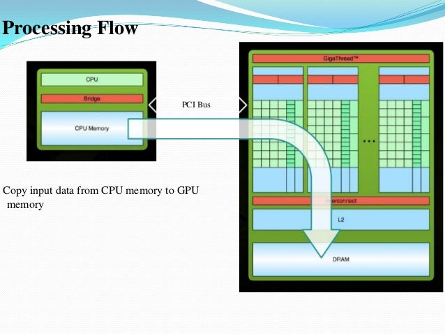 Cuda Architecture Cuda Architecture
