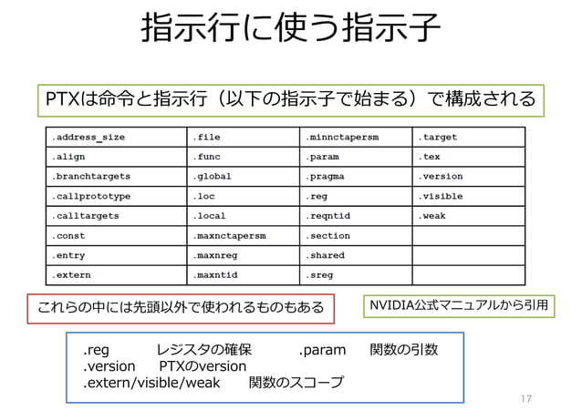 CUDAのアセンブリ言語基礎のまとめ PTXとSASSの概説 | PDF