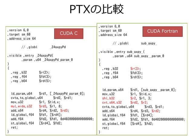 CUDAのアセンブリ言語基礎のまとめ PTXとSASSの概説 | PDF