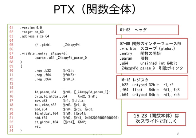 CUDAのアセンブリ言語基礎のまとめ PTXとSASSの概説 | PDF