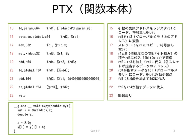 CUDAのアセンブリ言語基礎のまとめ PTXとSASSの概説 | PDF