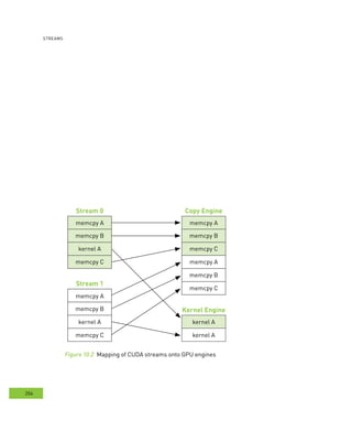CUDA by Example : Streams : Notes | PDF | Data Storage and Warehousing ...