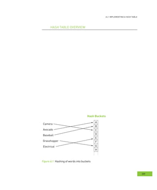 CUDA by Example : Advanced Atomics : Notes | PDF