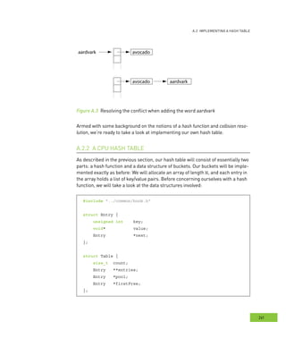 CUDA by Example : Advanced Atomics : Notes | PDF