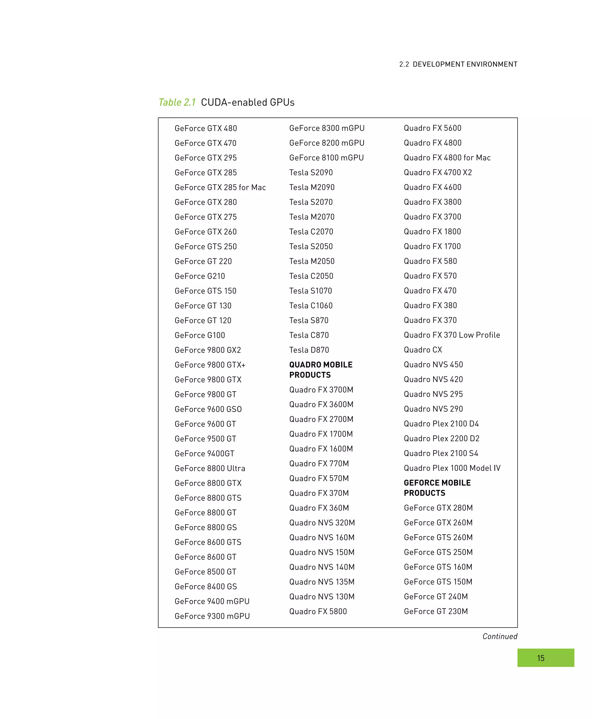 Cuda By Example Getting Started Notes Pdf Operating Systems Computer Software And
