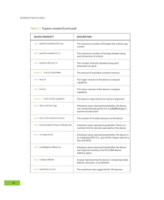 CUDA by Example : Introduction to CUDA C : Notes | PDF | Operating ...