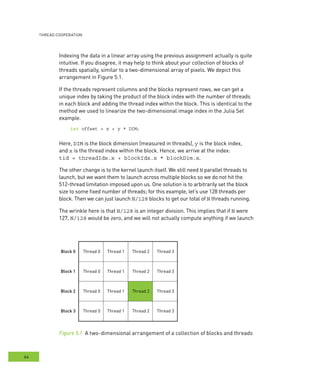 CUDA by Example : Thread Cooperation : Notes | PDF