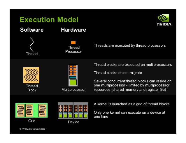 Cuda Introduction