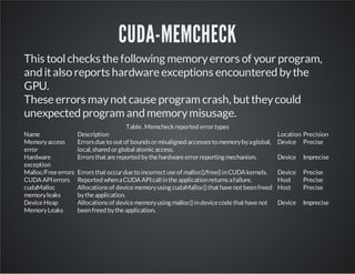 CUDA lab's slides of "parallel programming" course | PPT