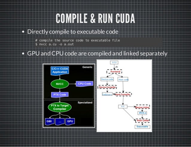 Cuda Lab S Slides Of Parallel Programming Course