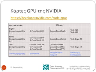 Σύντομη εισαγωγή στην τεχνολογία GPU και την CUDA | PPT