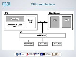C for Cuda - Small Introduction to GPU computing | PPTX